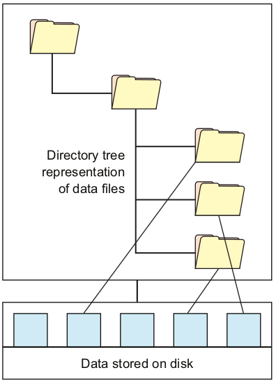 Introducción a la linea de comandos - Contenedores