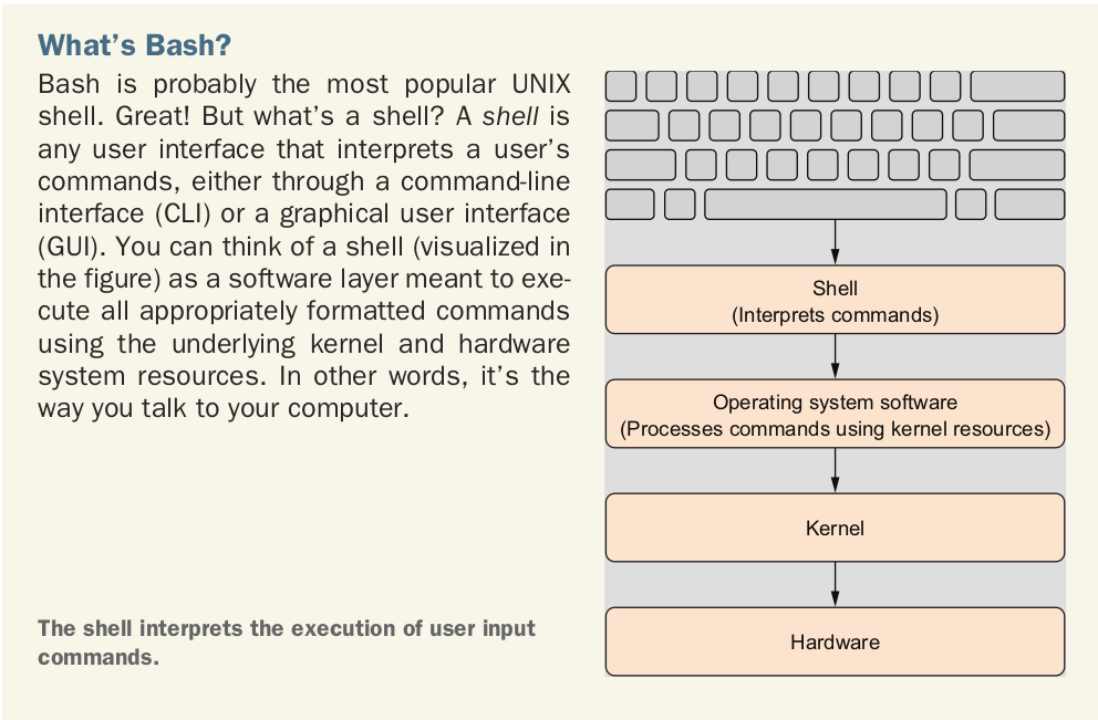 Introducción a la linea de comandos - Contenedores